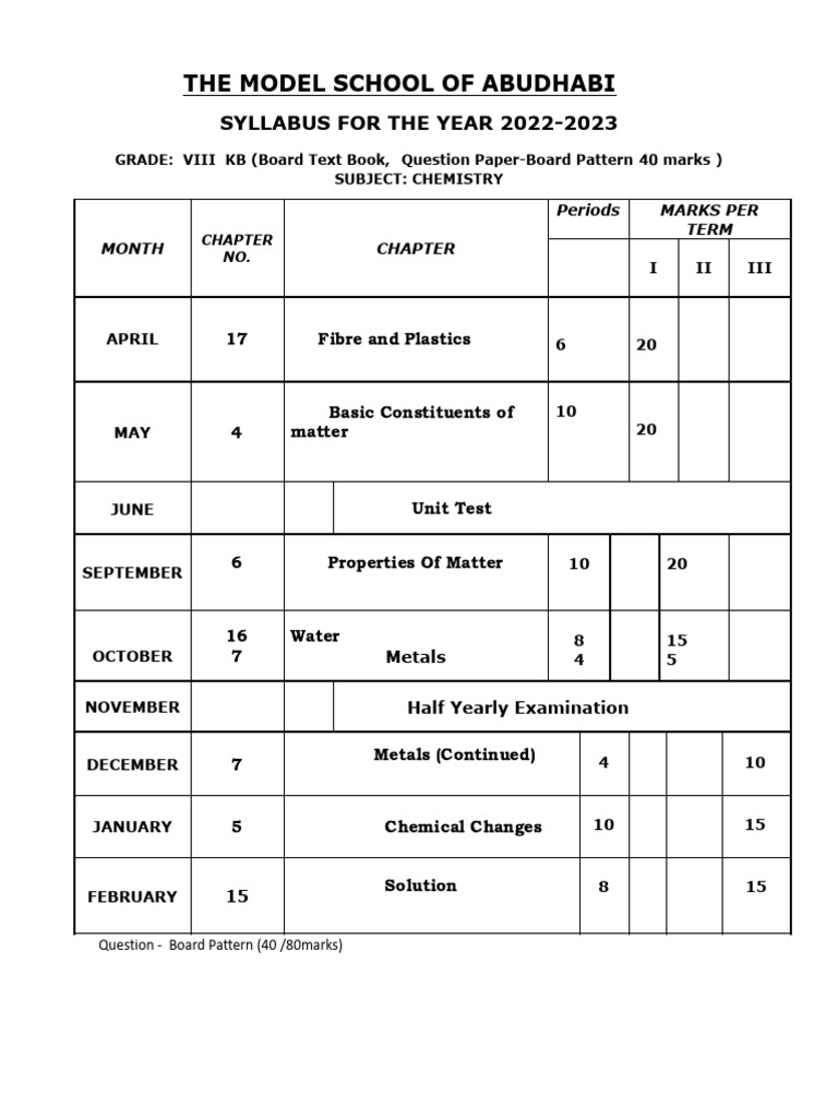 8 KB Chem - 2022-2023 | PDF