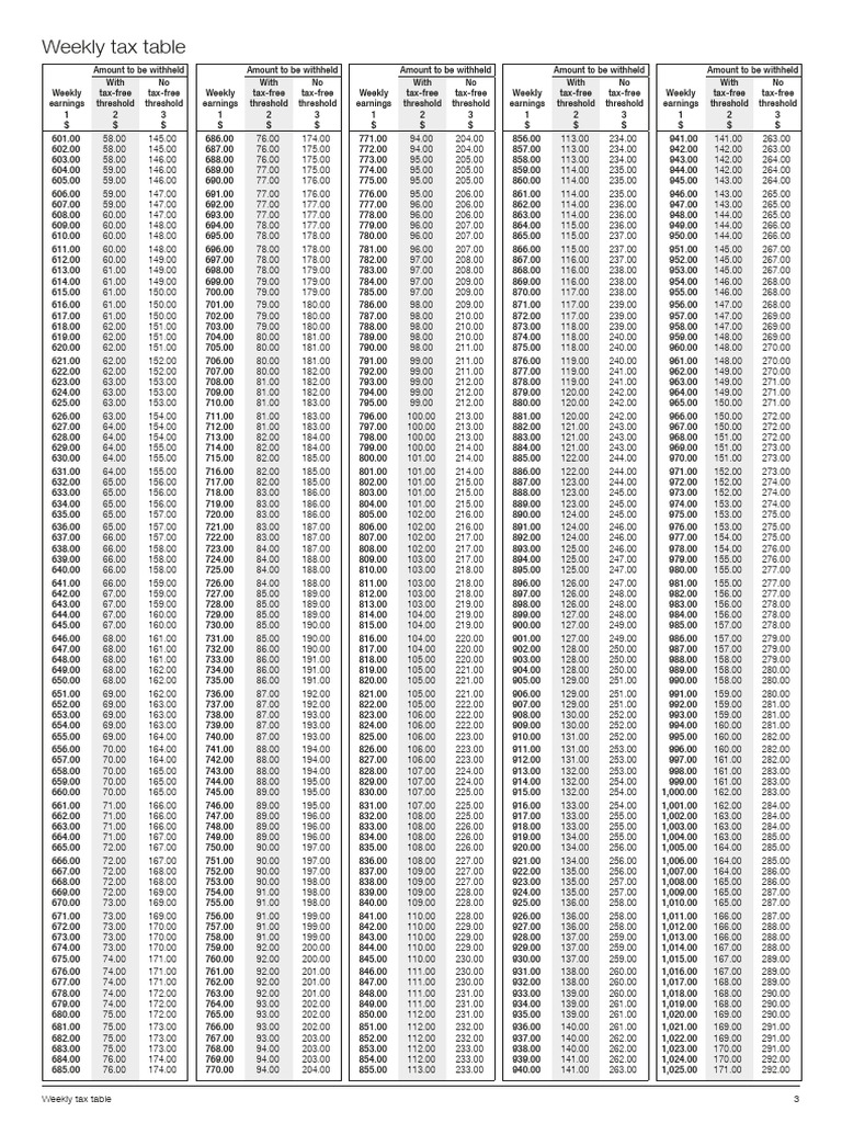 Weekly Tax Table 3 | PDF | Government Finances | Taxes