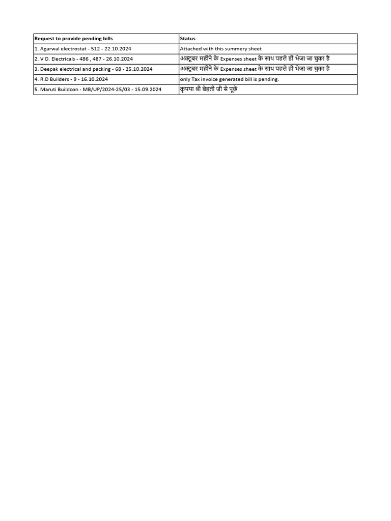 Pending Bill Summery Sheet | PDF