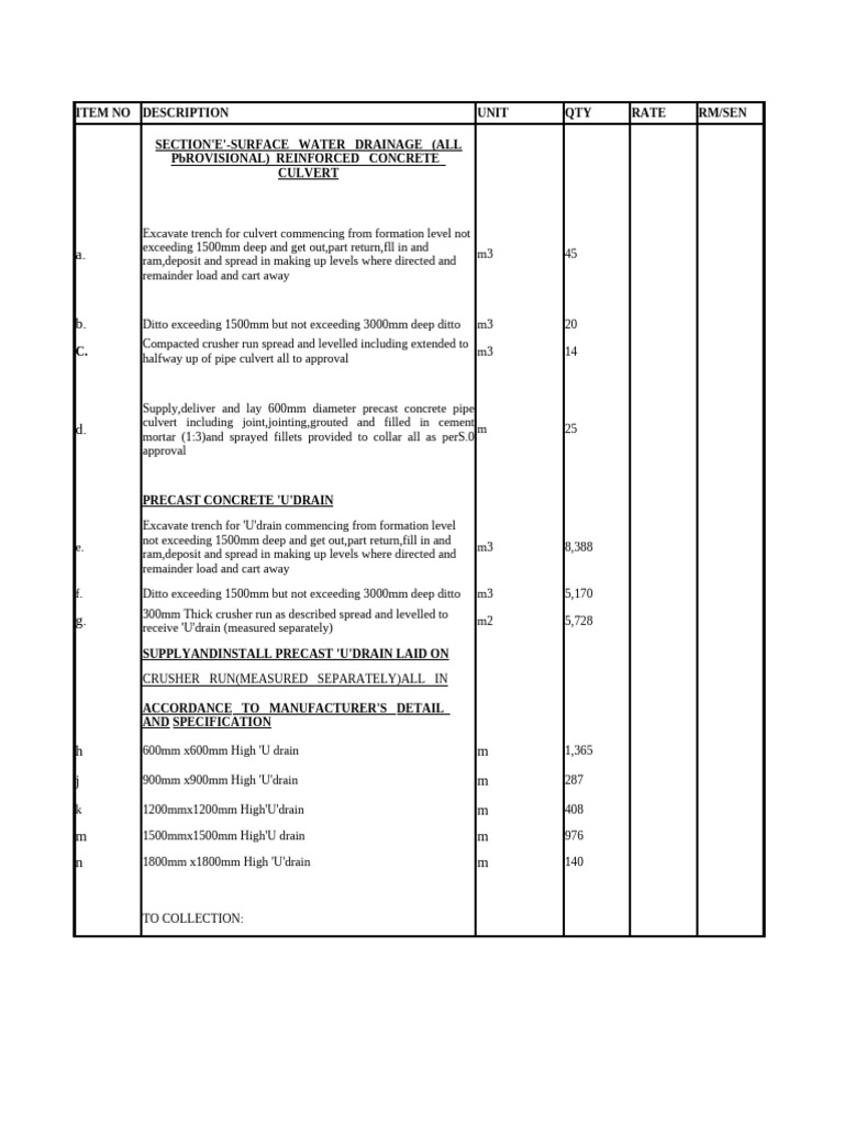 Surface Water Drainage Tender Summary | PDF | Concrete | Composite Material