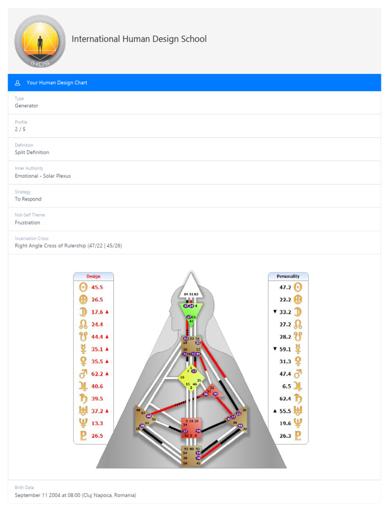 Human Design Chart: Generator Profile | PDF