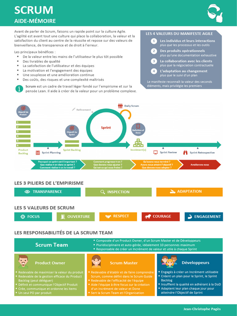 Guide pratique de Scrum en français | PDF | Scrum (développement)