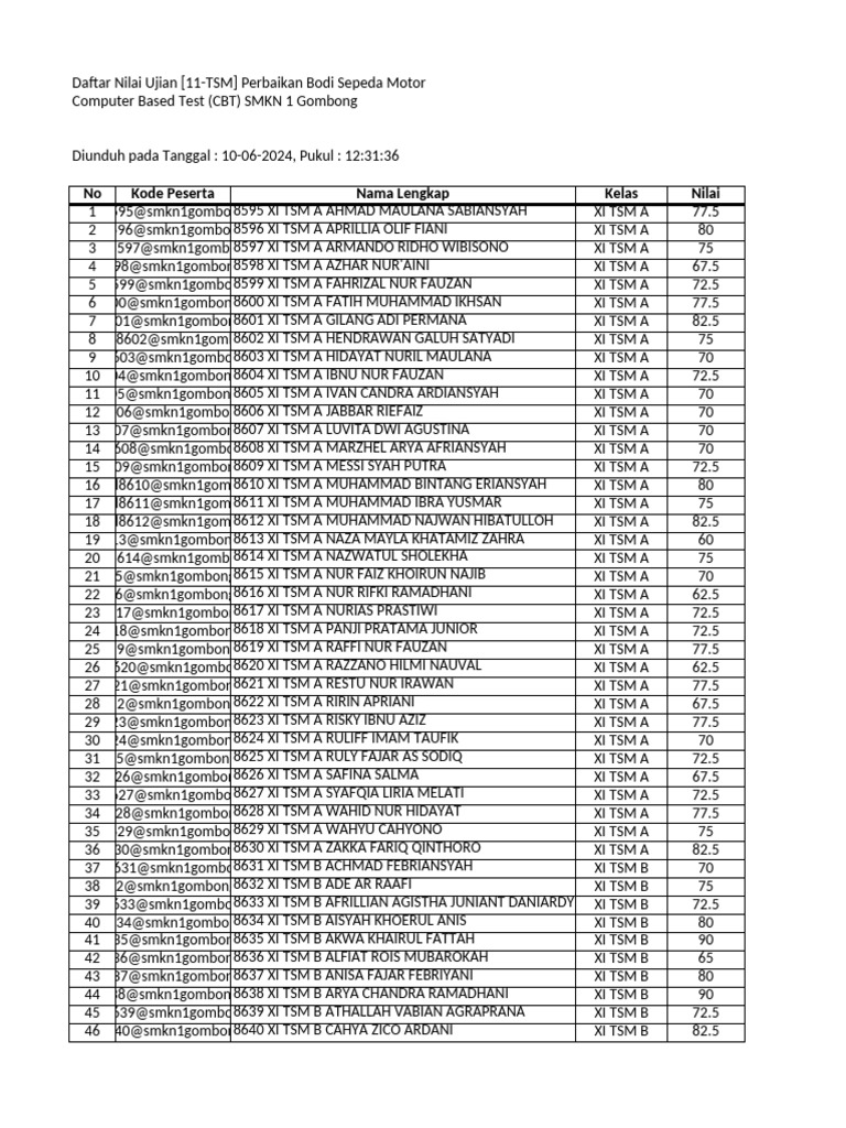 Daftar Nilai Ujian [11-TSM] Perbaikan Bodi Sepeda Motor 10062024 123136 | PDF
