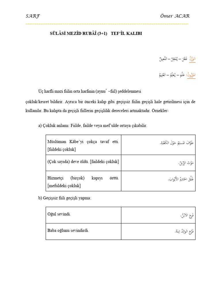 Sülasi Mezid Rubai-Tefil | PDF