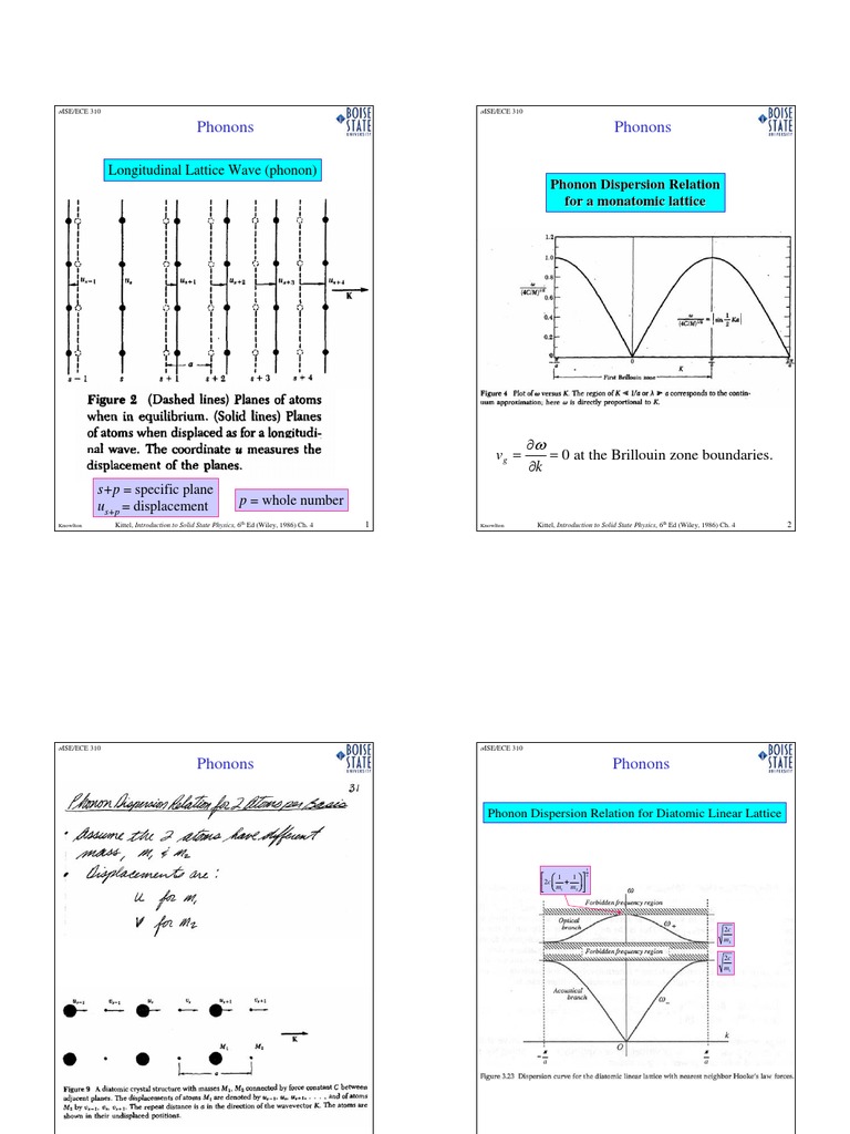 Phonon Studies for Engineering Students | PDF | Phonon ...