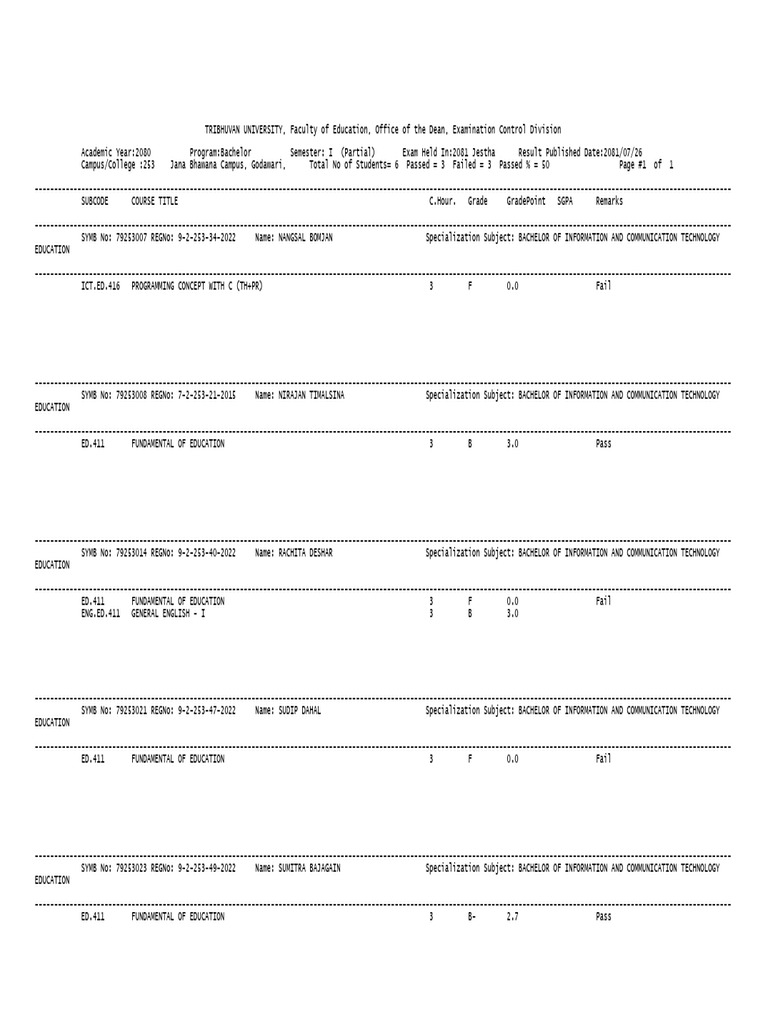253 BICTE. 1st Sem Back 2081 | PDF | Academia