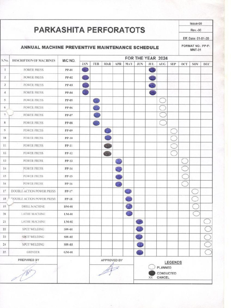 Record of PM | PDF