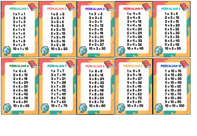 Tabel Perkalian | PDF