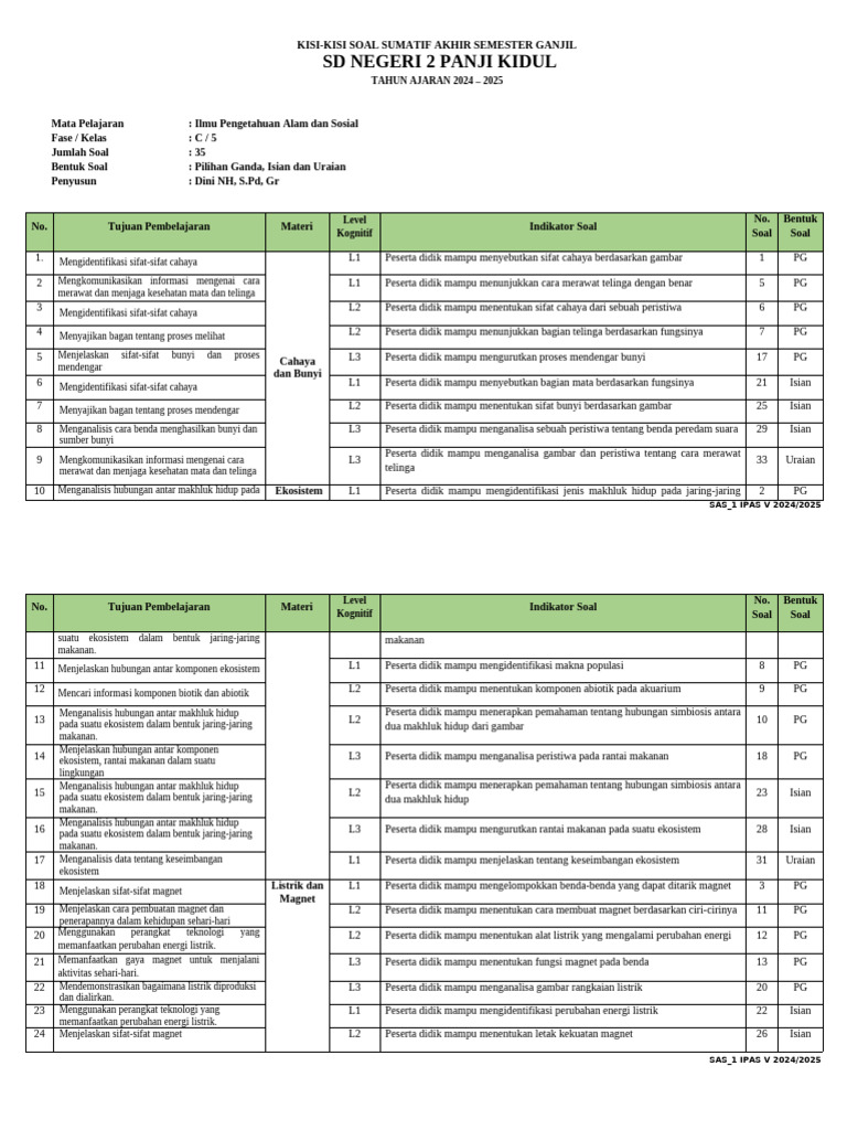 Sas - 1 Ipas V | PDF