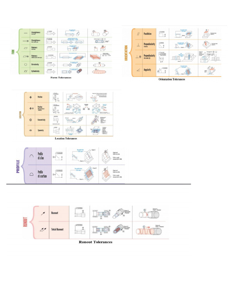 Cad 2 | PDF