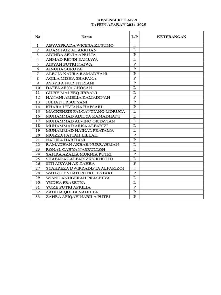 Absen 2C 2024-2025 | PDF | Agama & Spiritualitas