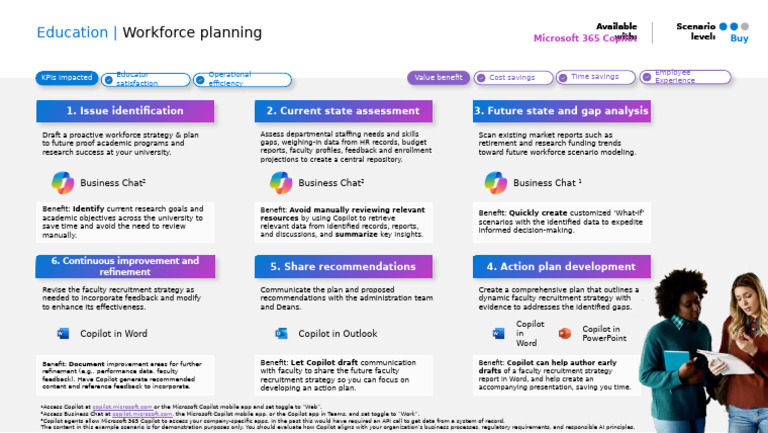 Microsoft 365 Copilot for Workforce Strategy | PDF | Business