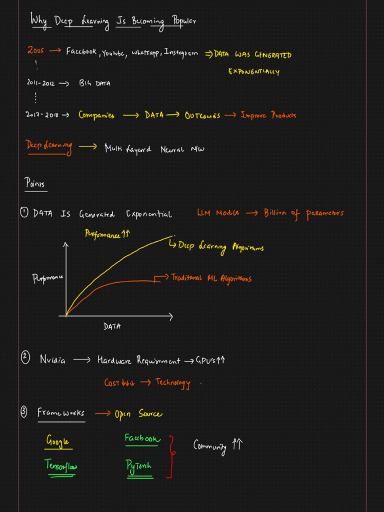 Krish Naik - Why Deep Learning Is Becoming Popular | PDF