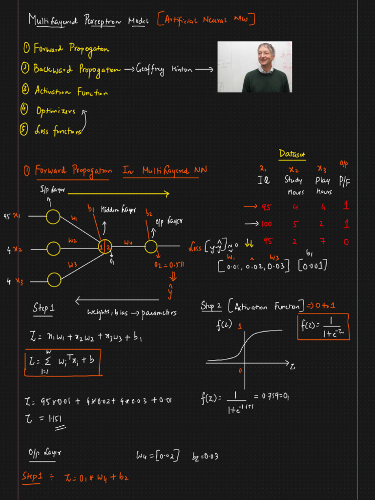 Krish Naik Deep Learning2-6 | PDF