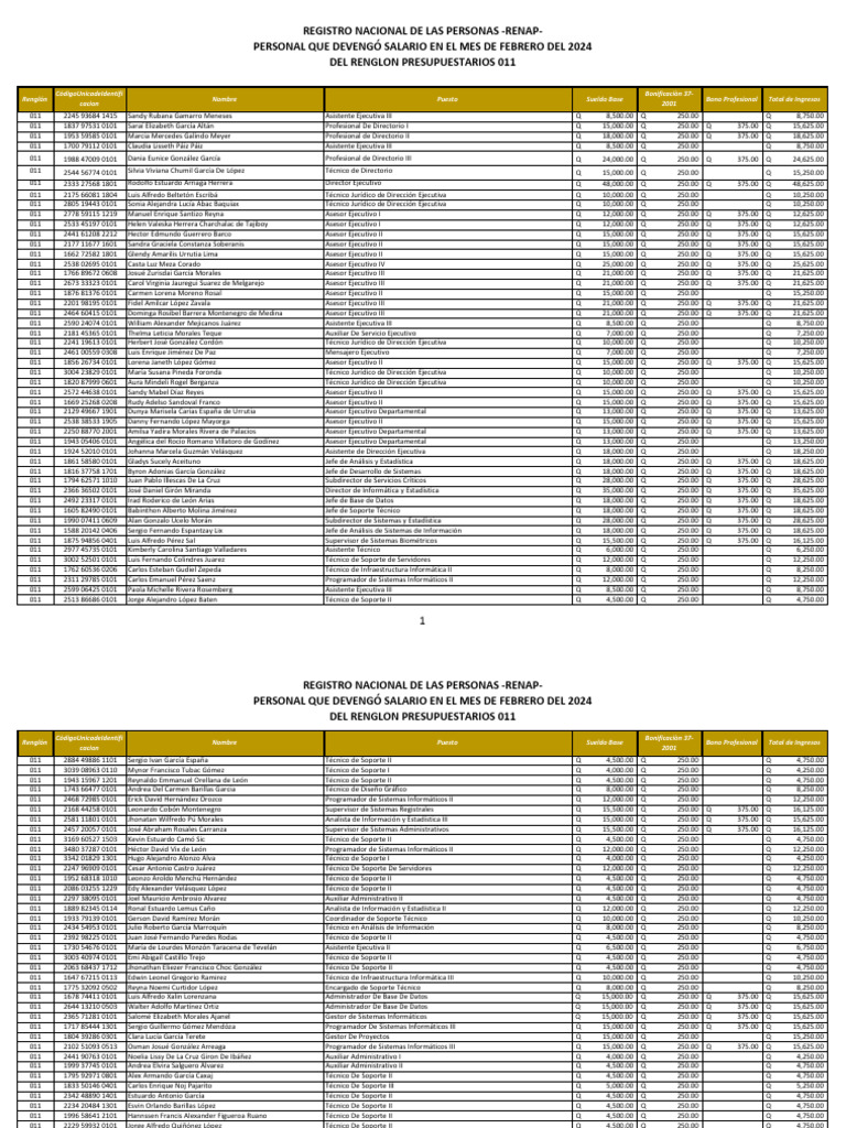 Directorio de Empleados y Servidores Publicos Del Registro Nacional de ...