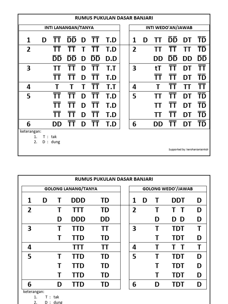 Rumus Pukulan Dasar Banjari | PDF