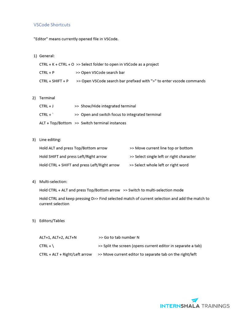 VS Code Shortcuts | PDF | Finance & Money Management