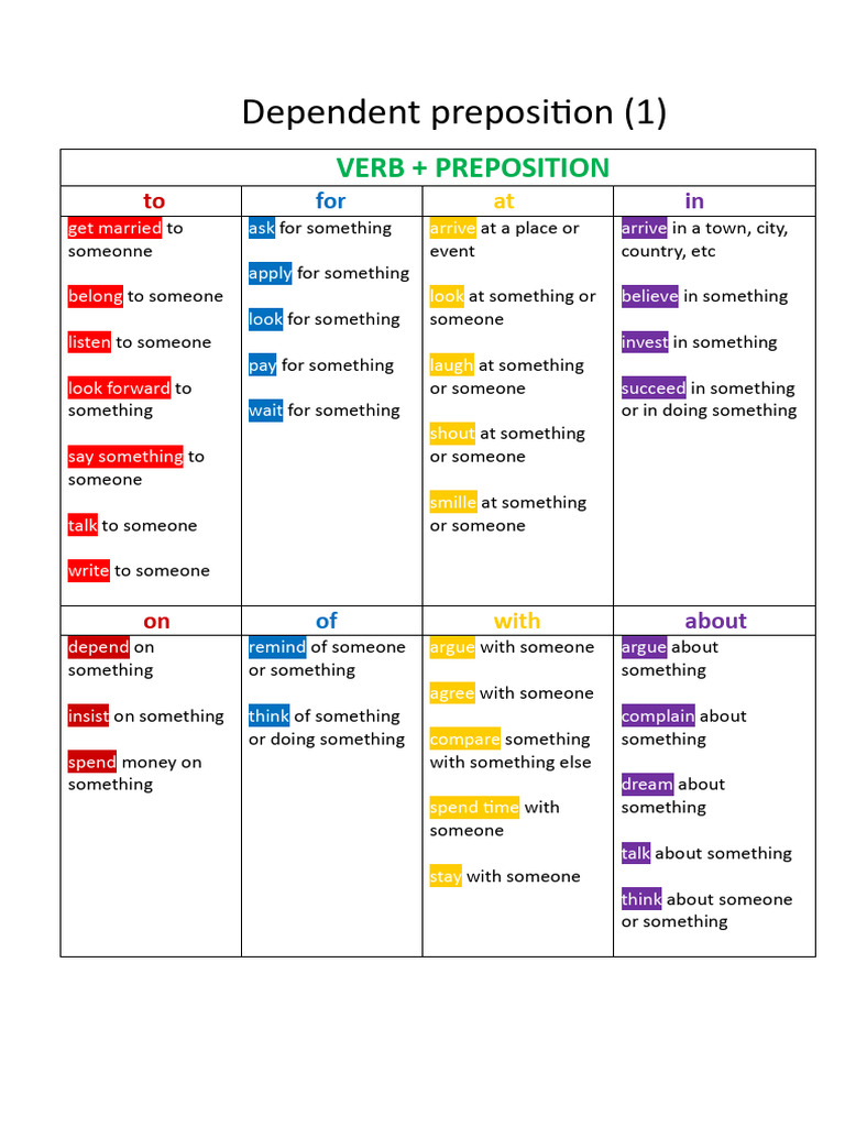 Dependent Preposition | PDF | Linguistics | Syntax