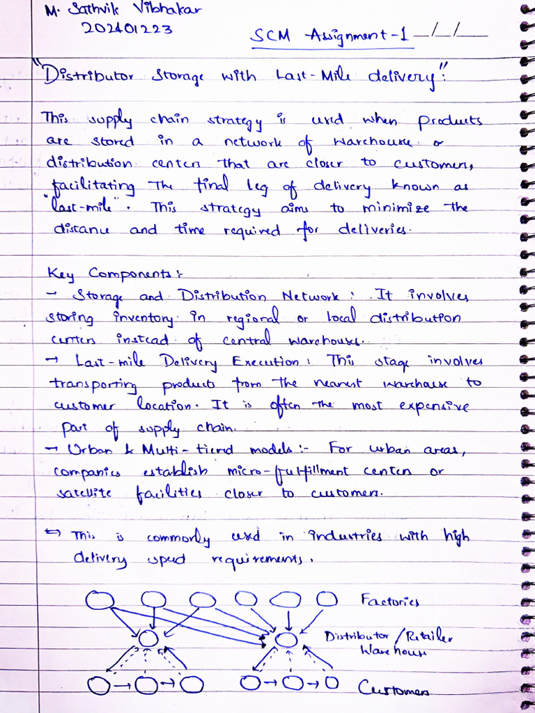 Sathvik 202401223 | PDF