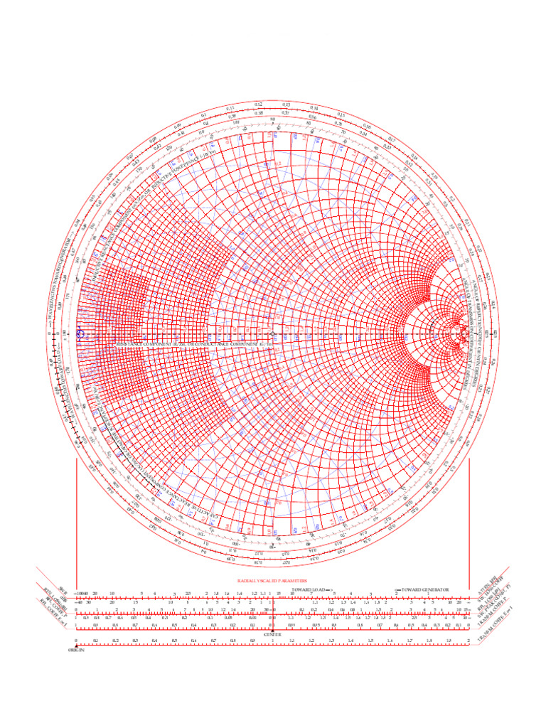 ZY Color Smith Chart | PDF | Visualization (Graphics) | Infographics