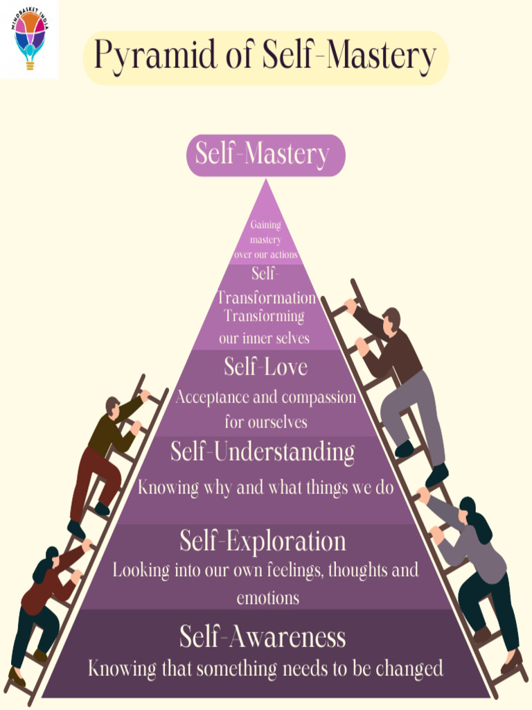 Pyramid of Self Mastery | PDF
