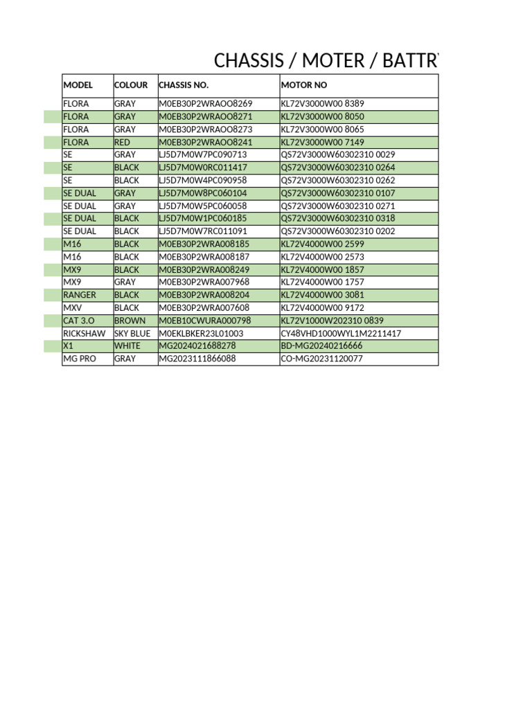 Motor Chassis | PDF | Technology & Engineering