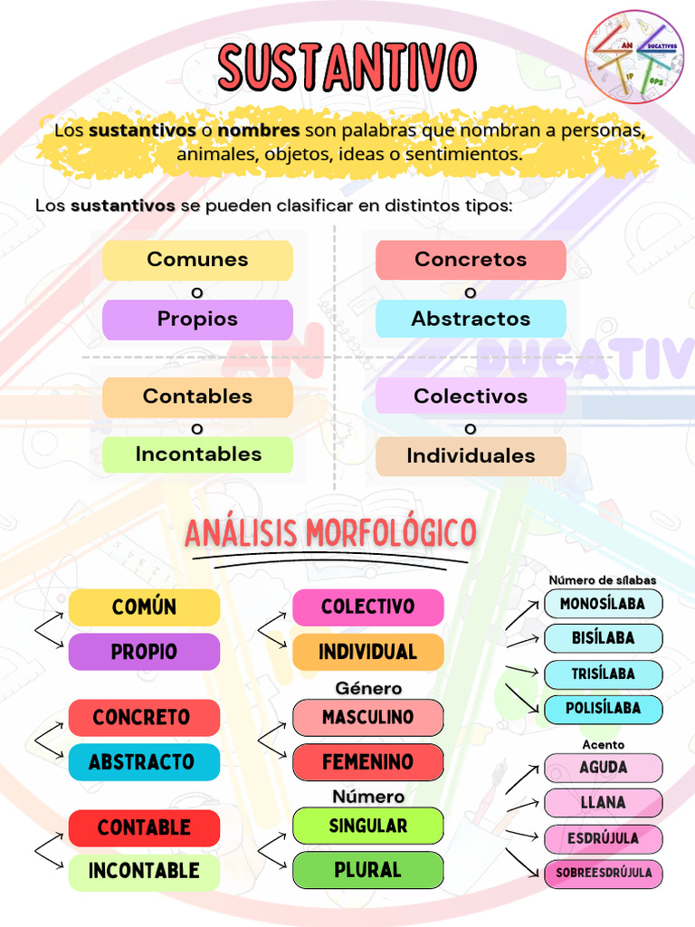 Clasificación de Sustantivos y Acentuación | PDF