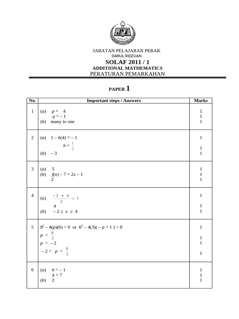 Solaf 2011 Add Maths Set 1 Paper 1 (Marking Scheme) | PDF | Mathematics | Science Education