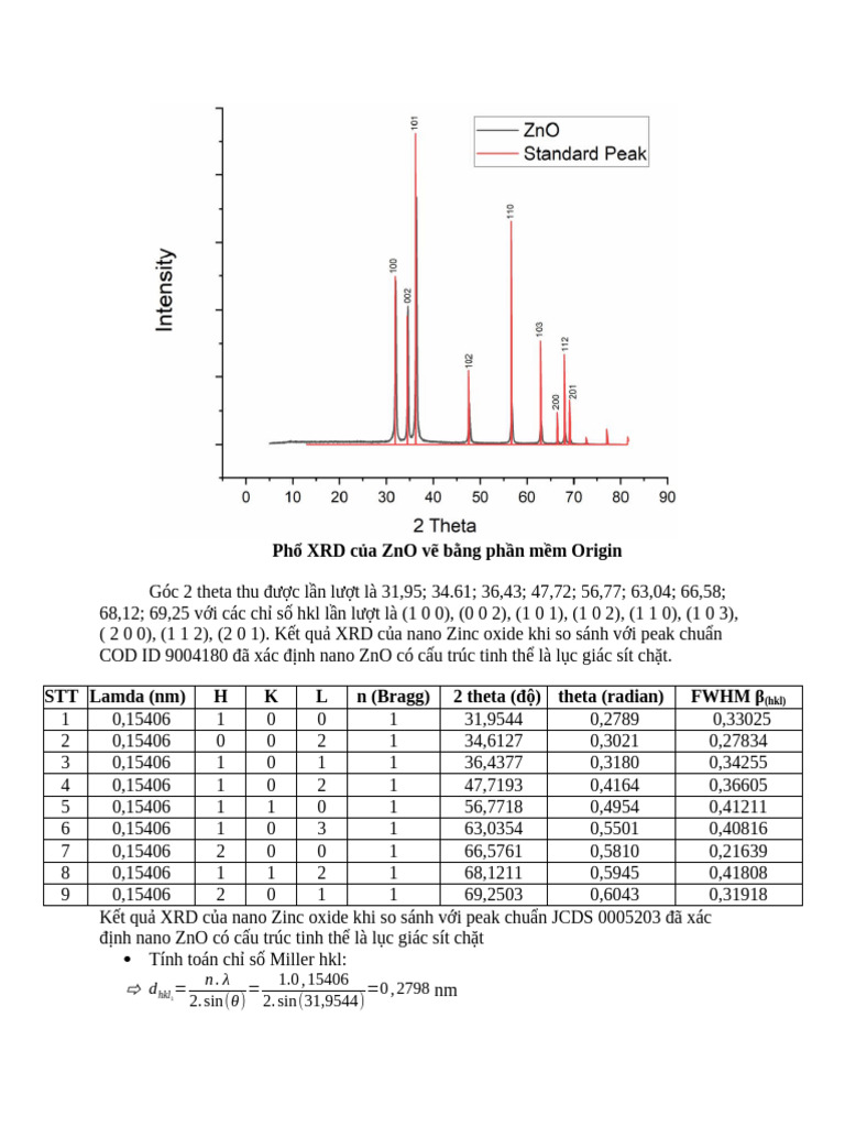 BCTN XRD C A ZnO | PDF