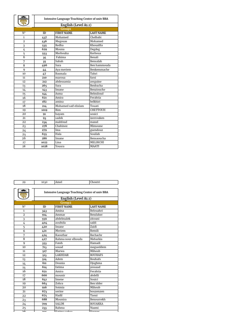 A1.1 Groupes .XLSX Tous A1.1 | PDF