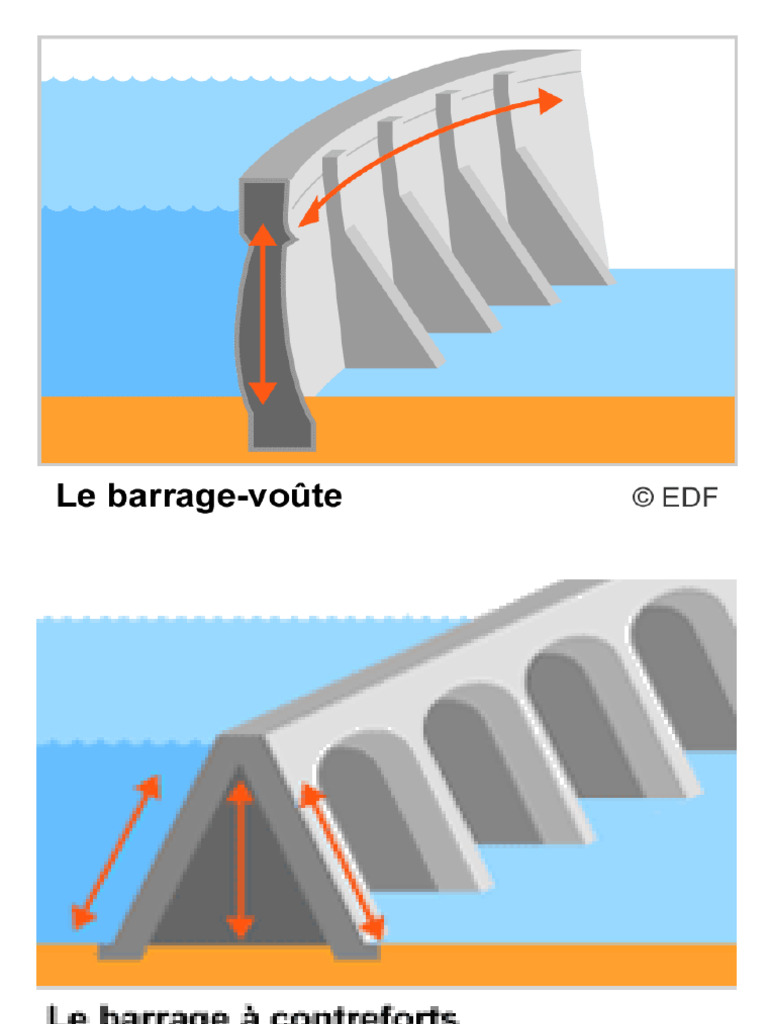 Les Barrages | PDF