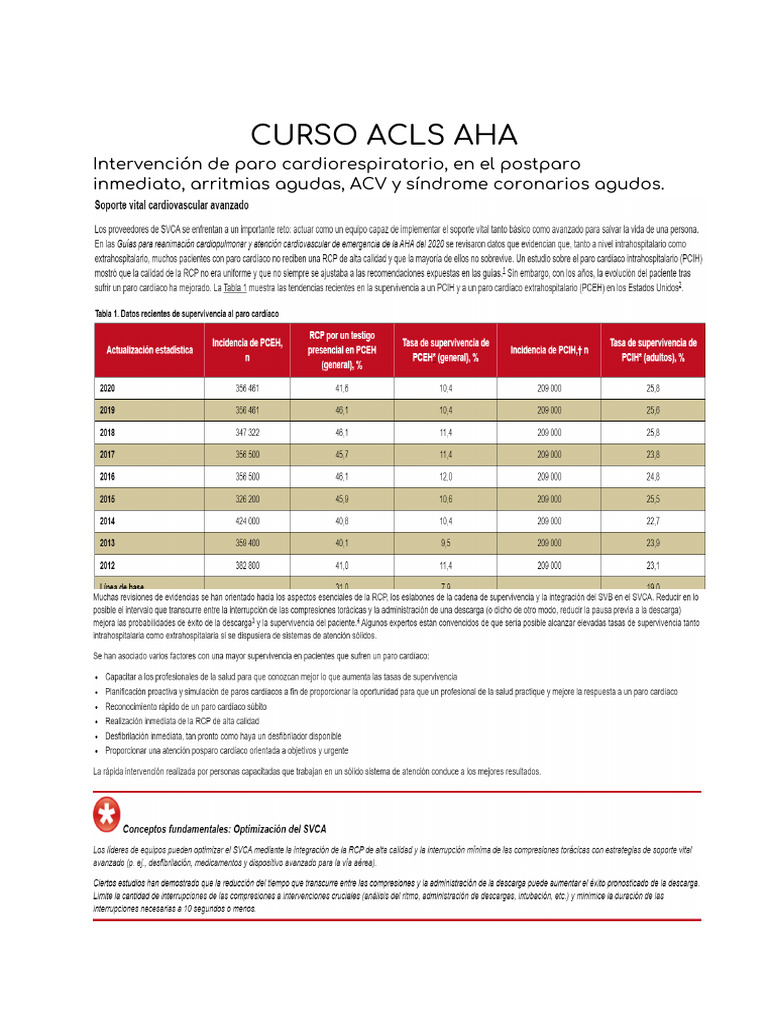 Aha Acls | PDF