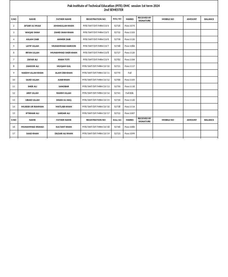 Pak Institute of Technical Education 2ND SEMESTER DMC LIST | PDF