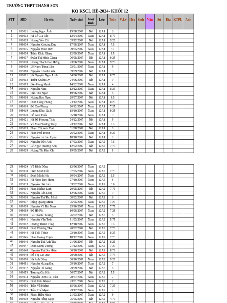12. Lên điểm KSCL Hè 2024 K12 | PDF