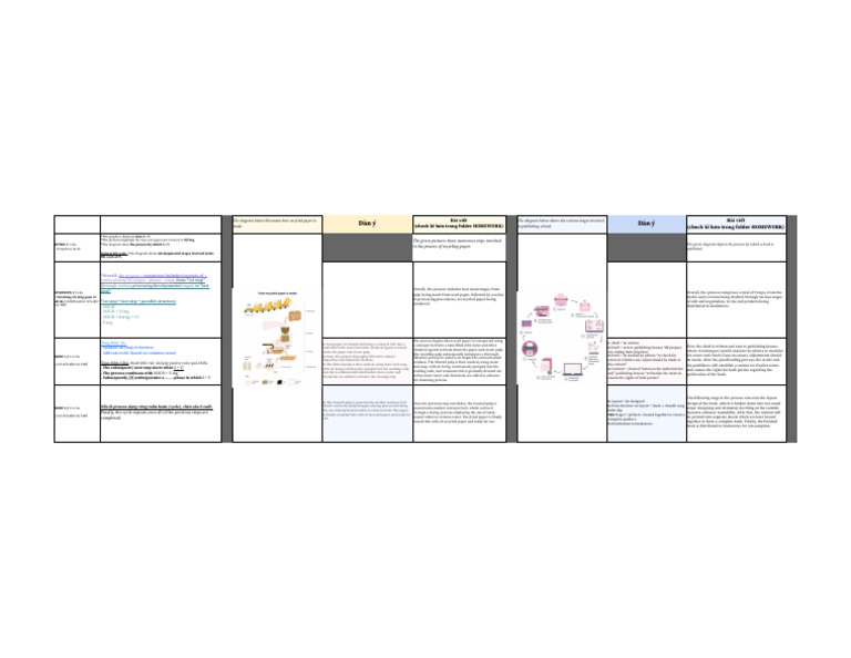 Cẩm Nang Writing TASK 1 & SAMPLES - Dol English .XLSX - PROCESS DONE ...