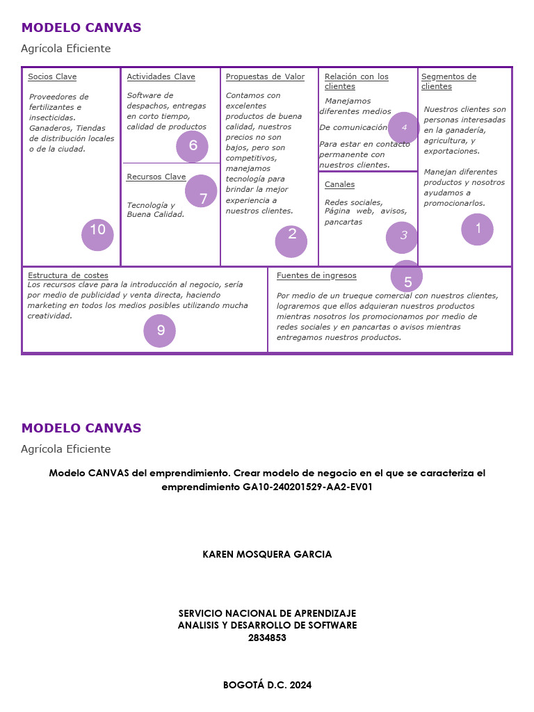 Modelo Canva Emprendimiento | PDF | Agricultura | Marketing