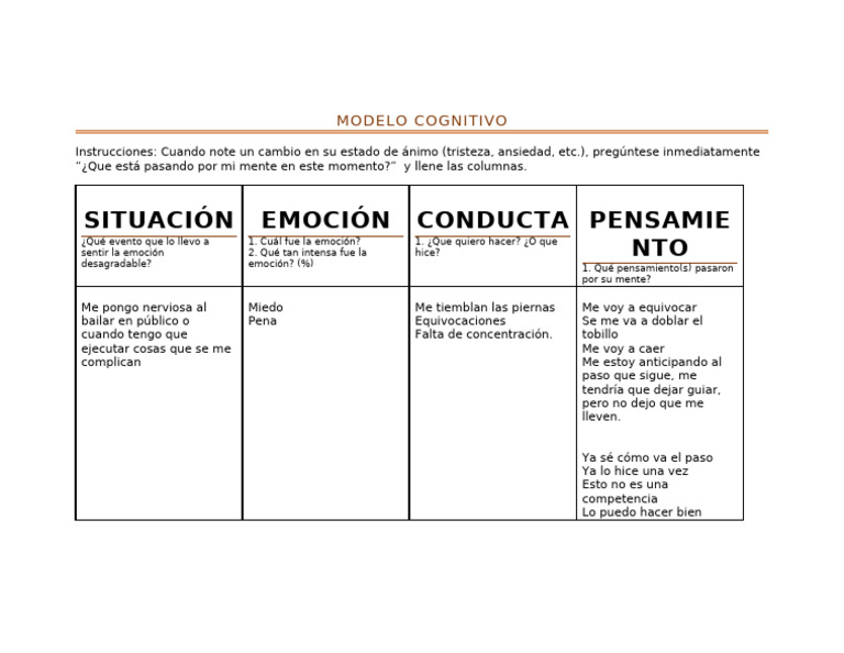 Modelo Cognitivo para Manejo Emocional | PDF