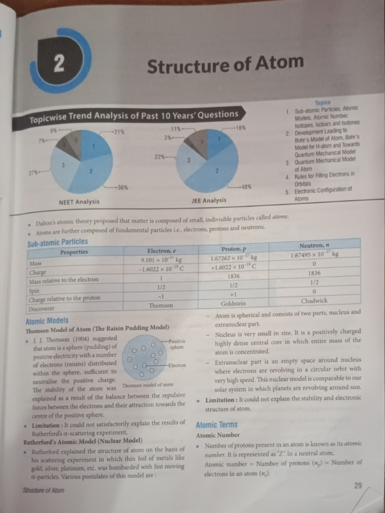 Structure of Atom | PDF