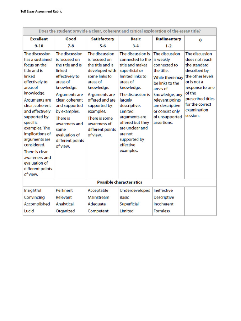 Assessment Rubric | PDF