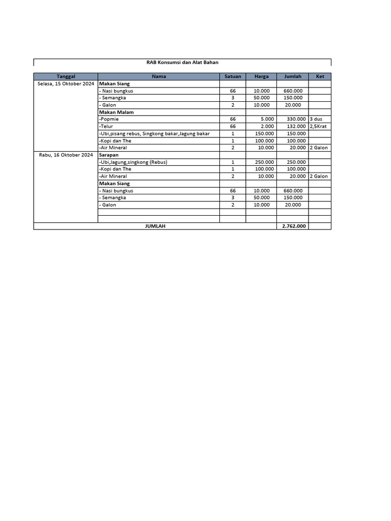 RAB FAmily Gatering | PDF | Memasak, Makanan, & Anggur