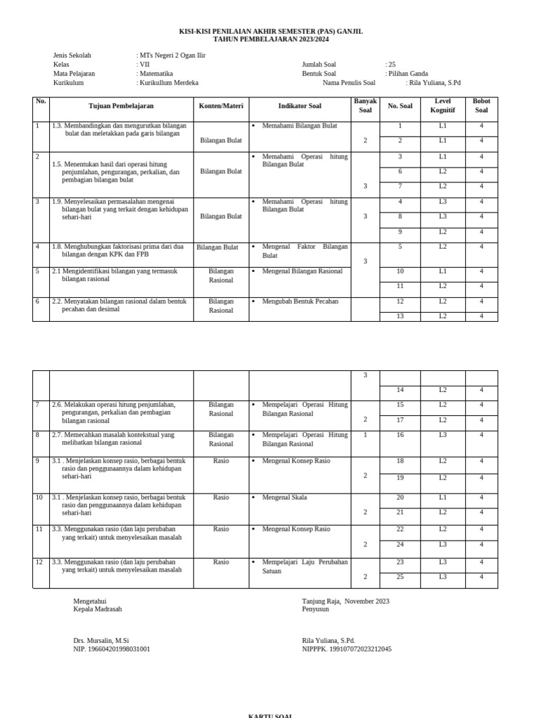 Kisi-Kisi Pas Matematika Kelas 7 Ganjil 23-24 | PDF | Metode & Bahan Ajar
