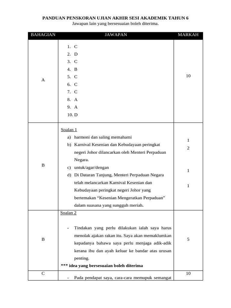 Panduan Penskoran Uasa BM THN 6 Set 1 20242025 by Cikgu Gorgeous | PDF