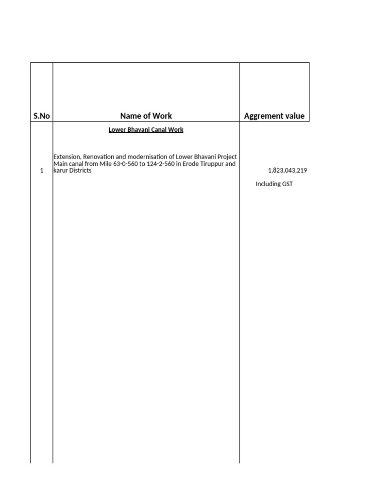 Lower Bhavani Canal Project Financials | PDF | Money | Government Finances