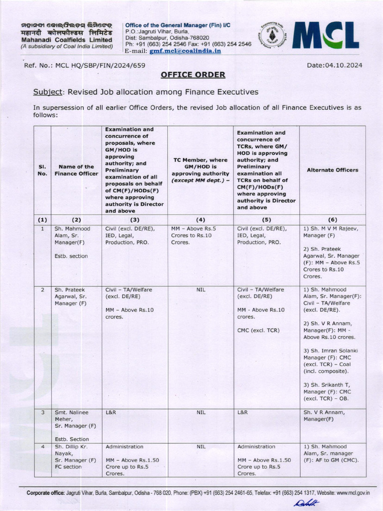 Job Allocation of Finance Deptt 04102024 | PDF
