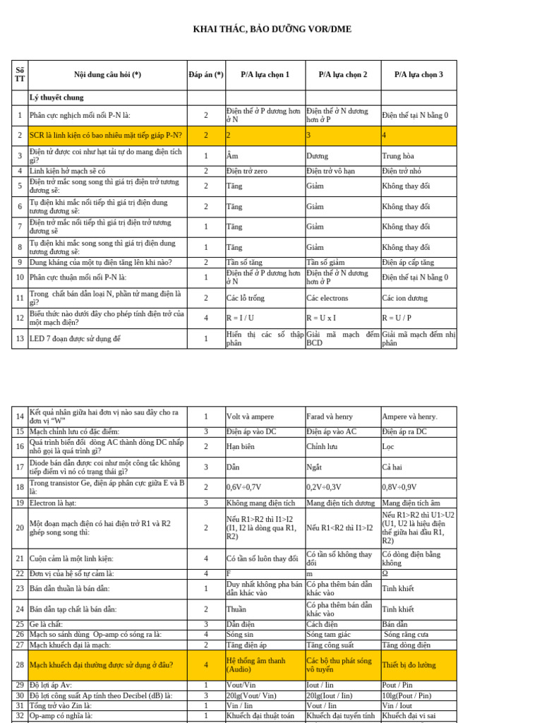 1.cau Hoi Ly Thuyet VOR - DME (Full Updated 092023) - TSC+KTATCL | PDF