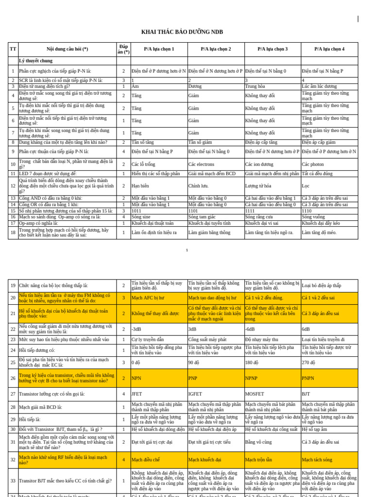 2.cau Hoi Ly Thuyet NDB (Updated 082023) - TSC | PDF