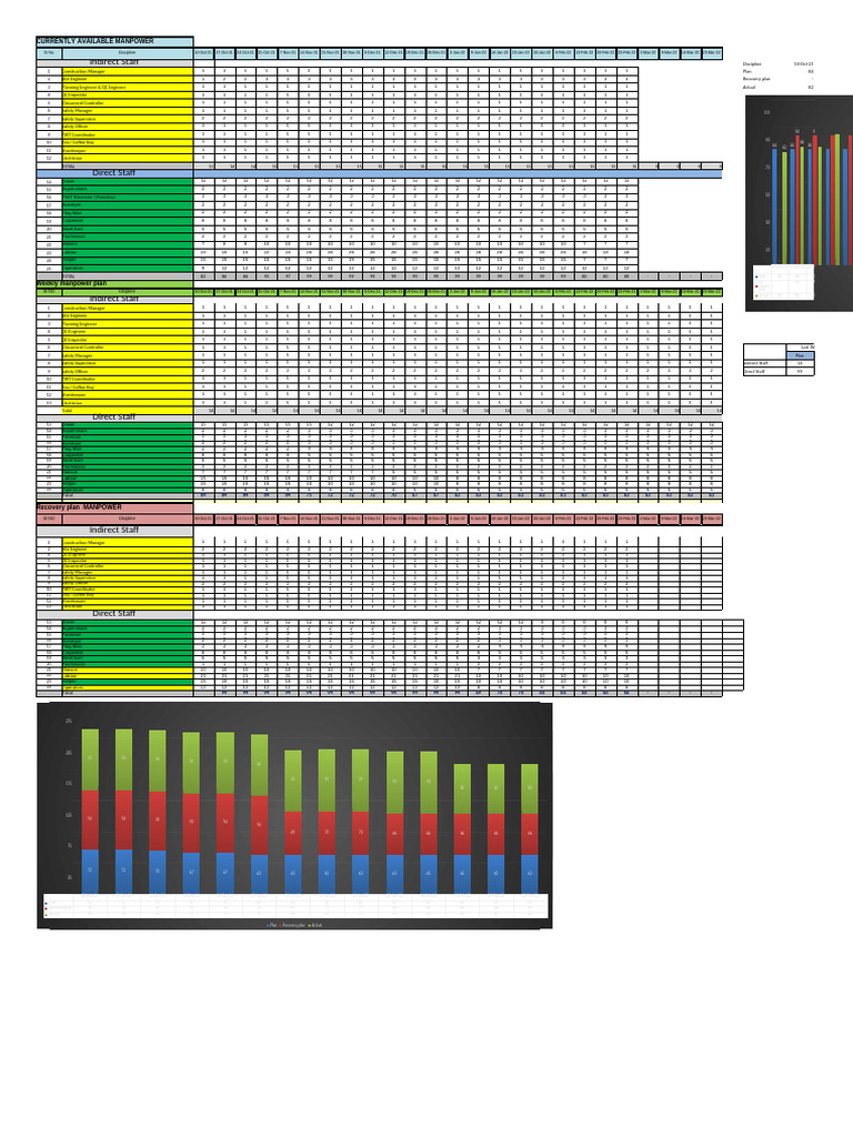 Construction Manpower Availability Chart | PDF | Loader (Equipment ...