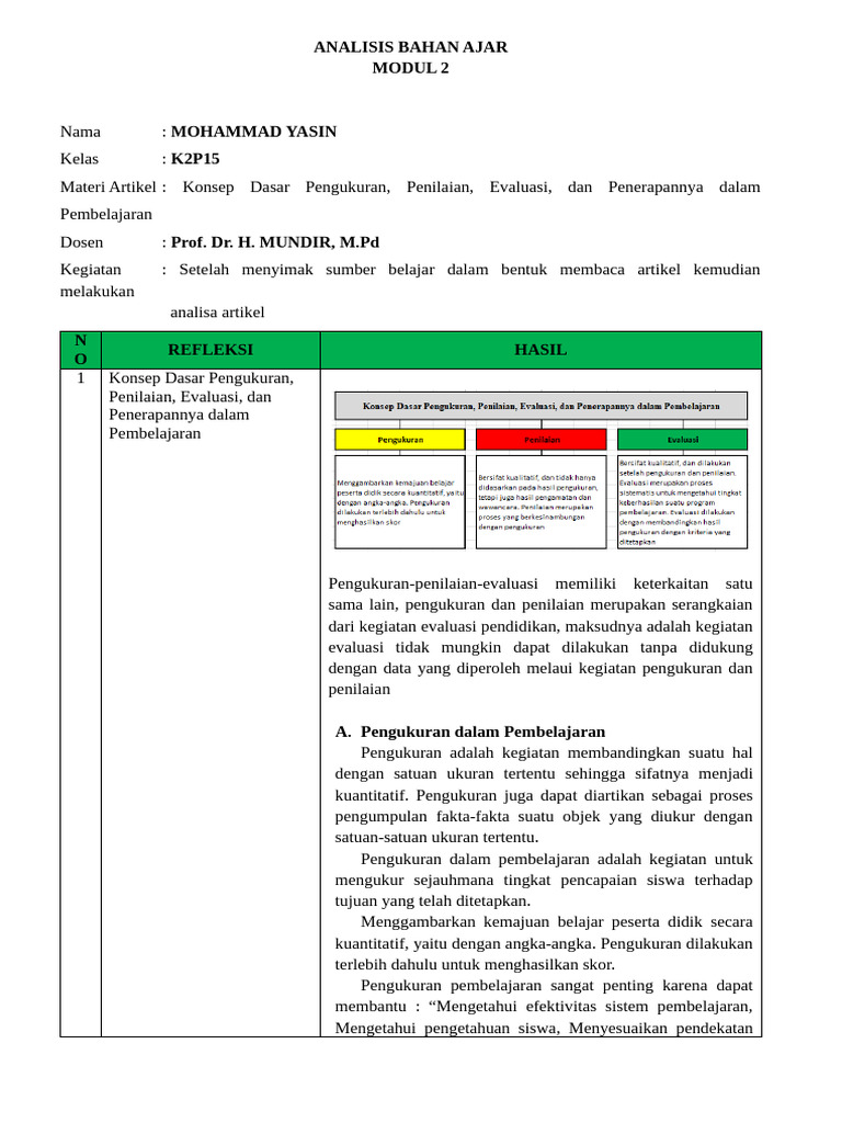Analisis Bahan Ajar Modul 2 KB 1 (Mohammad Yasin) | PDF