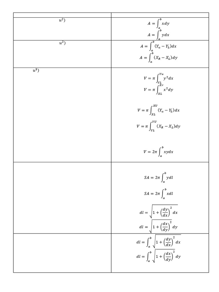 Formula Cheat Sheet | PDF | Area | Analytic Geometry
