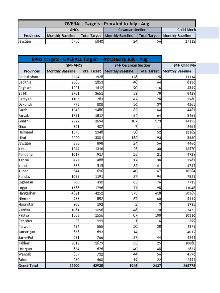 Final Target Prorated Jan 2023 | PDF